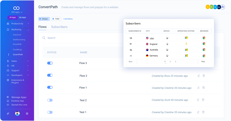 Boost Conversions | ConvertPath by 500apps